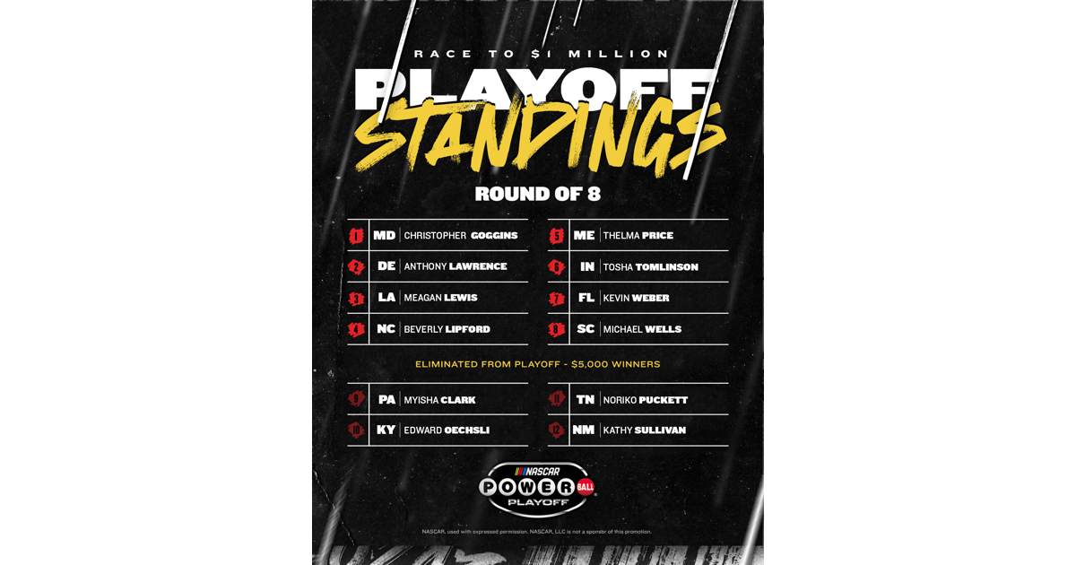 NASCAR Powerball Playoff: Eight lottery players avoid latest cut in ...